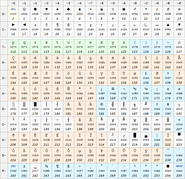 TABELLA CODICI ASCII